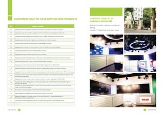 Company Profile GMI | PPT