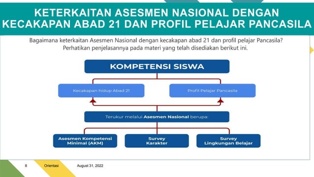 File Pengimbasan Guru Belajar Seri AKM.pptx