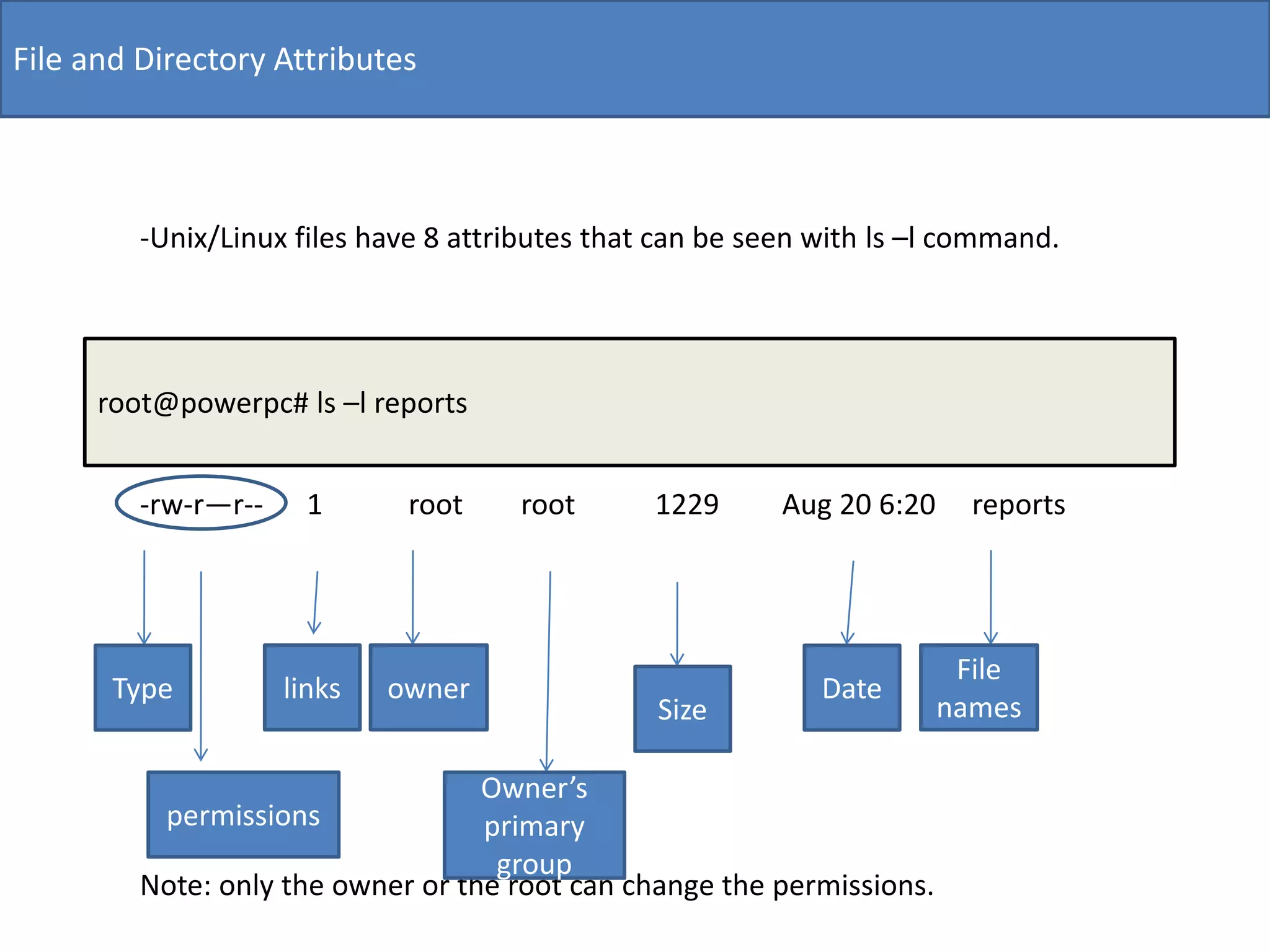 File permission in linux | PPTX