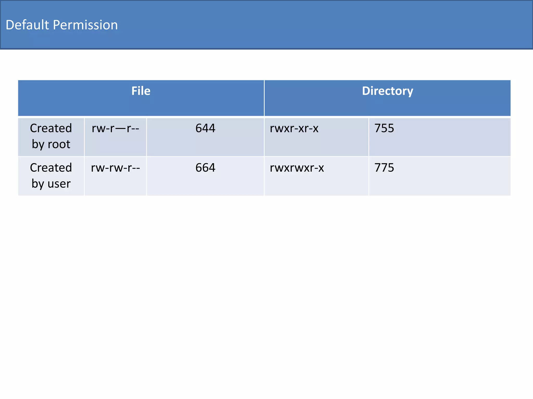 File permission in linux | PPTX