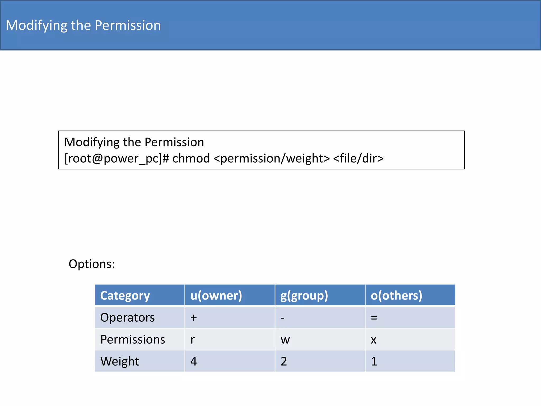 File permission in linux | PPTX
