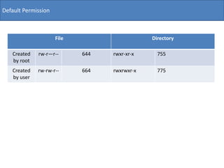 File permission in linux | PPTX