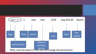 Materi File Permission pada Sistem Operasi Linux | PPT