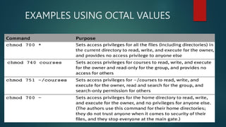 File permission of linux | PPT