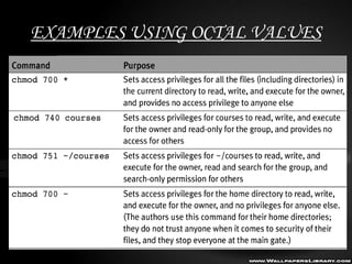 Filepermissions in linux | PPTX