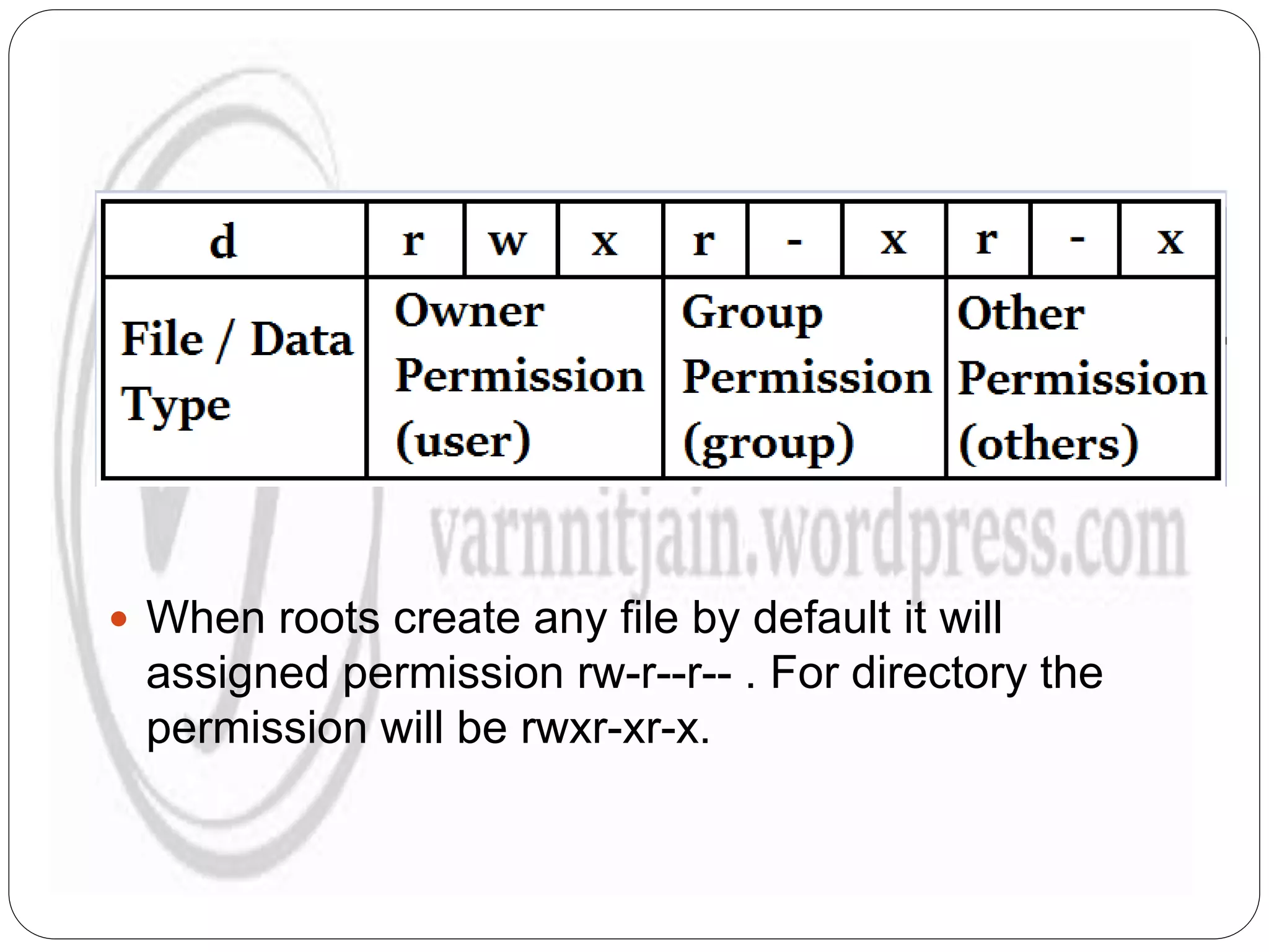 File permissions | PPTX