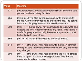 File permissions | PPTX