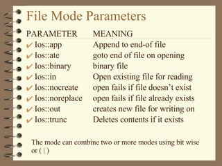 File Handling in C++ | PPT