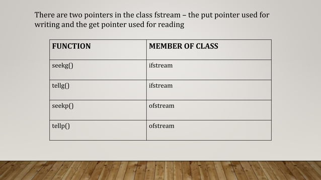 File Pointers And Manipulatorspptx 