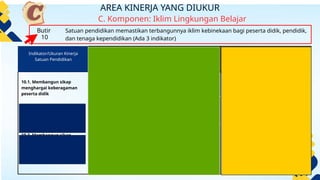 File PPt_Komponen Iklim Lingkungan Belajar.pptx