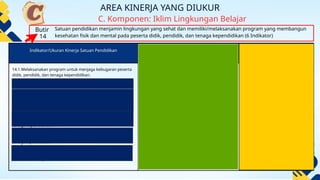 File PPt_Komponen Iklim Lingkungan Belajar.pptx