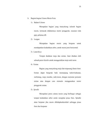 File proses pembuatan roda gigi supriyadi | PDF
