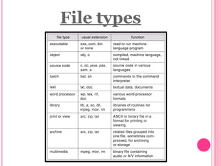 Files | PPT