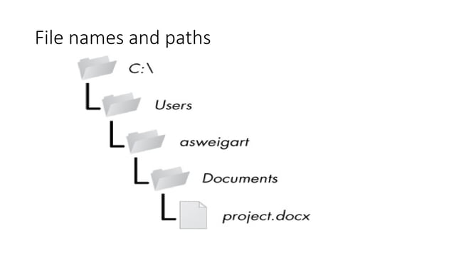 Python Files | PPT