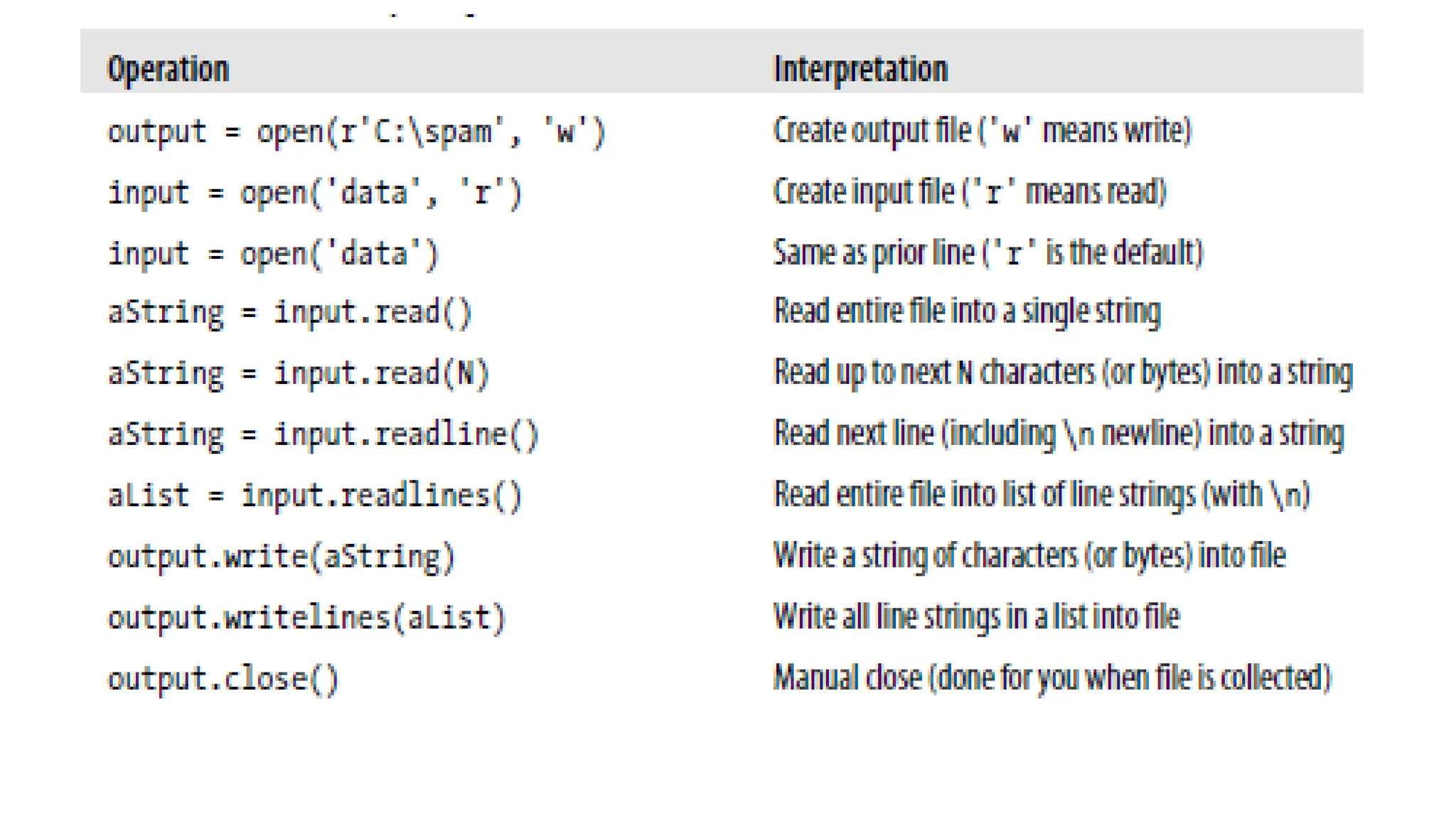 Files Handling Using Python Languagepptx Programming Languages