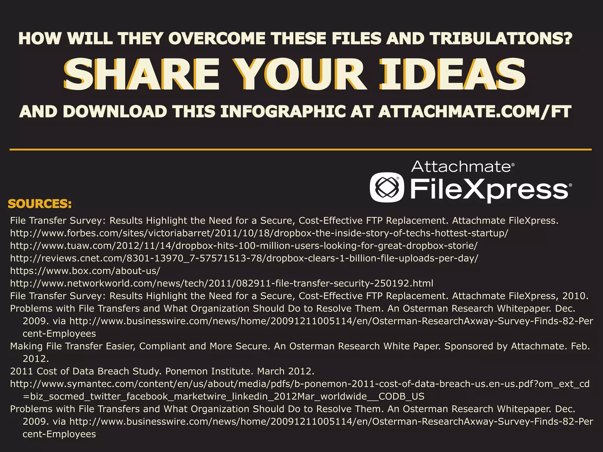 Managed File Transfer infographic - Files and Tribulations slideshow | PDF