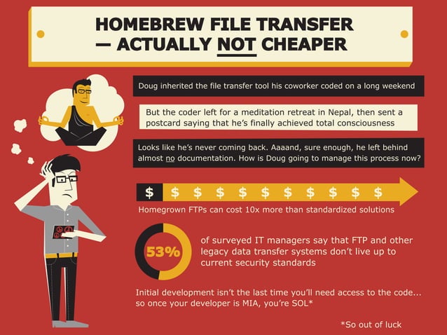 Managed File Transfer infographic - Files and Tribulations slideshow | PPT