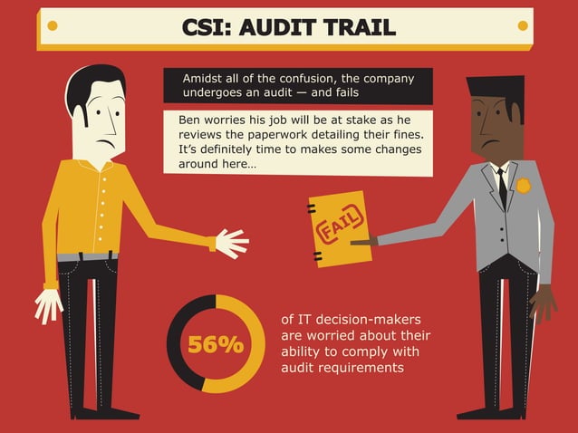 Managed File Transfer infographic - Files and Tribulations slideshow | PPT