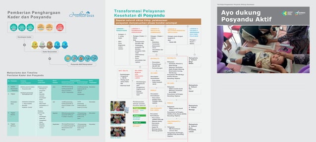 program promosi kesehatan - Posyandu.pptx