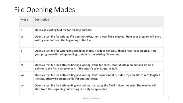 UNIT 10. Files and file handling in C | PPTX