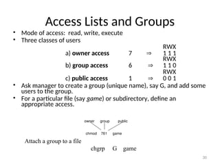 Comprehensive Overview of File System Interfaces in Operating Systems | PPT