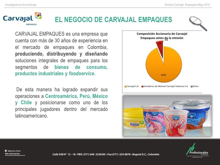 Presentacion Comercial Carvajal Empaques 1