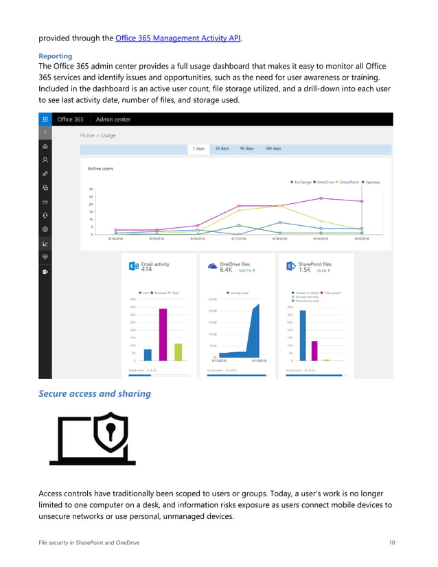 File Security in Microsoft SharePoint and OneDrive | PDF