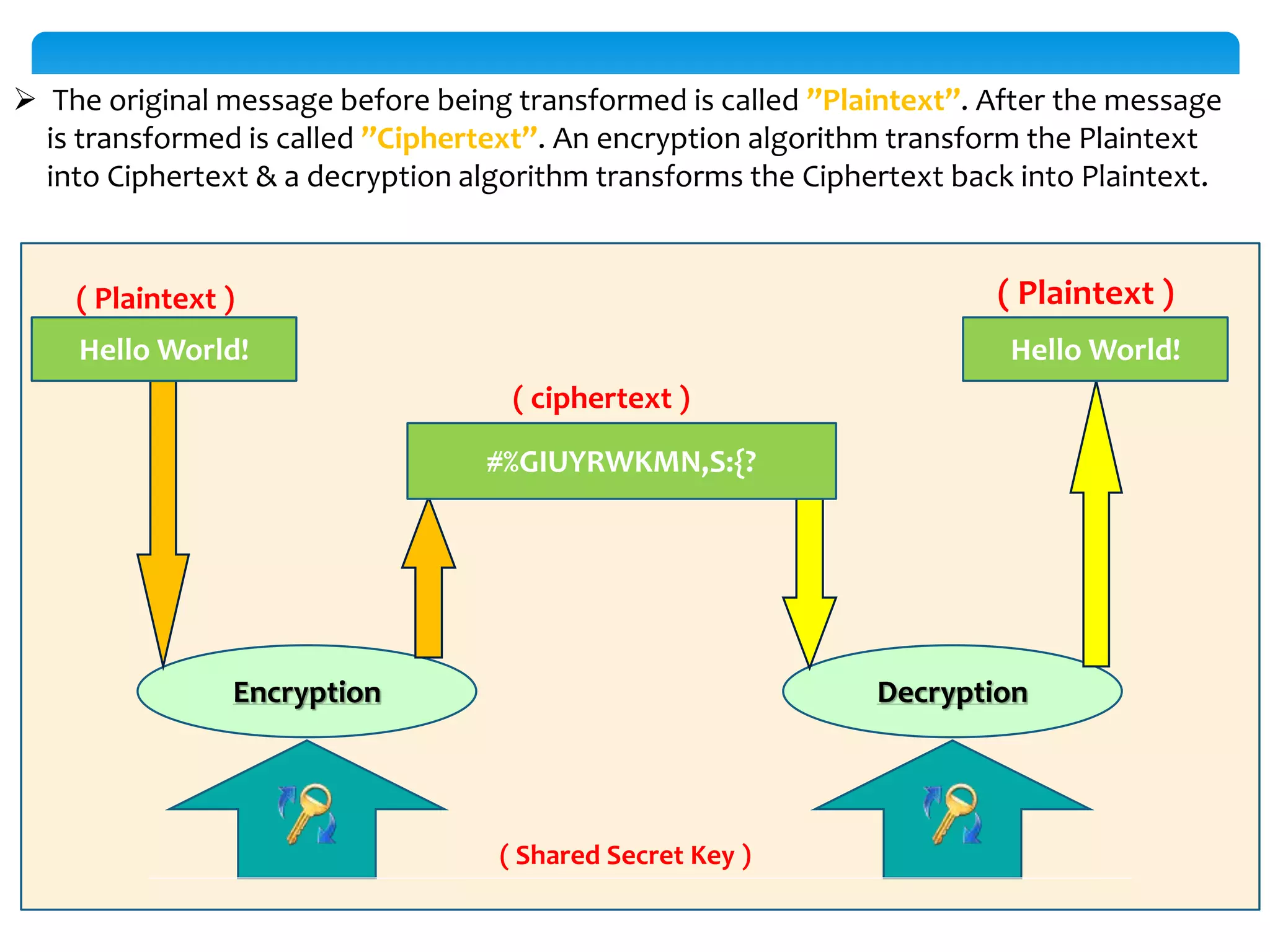 File security system | PPTX