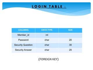File security system | PPTX