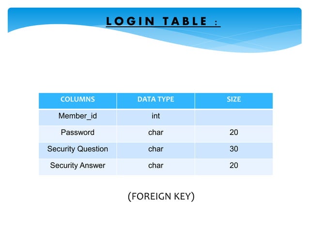 File security system | PPTX