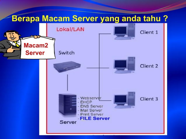 File server | PDF