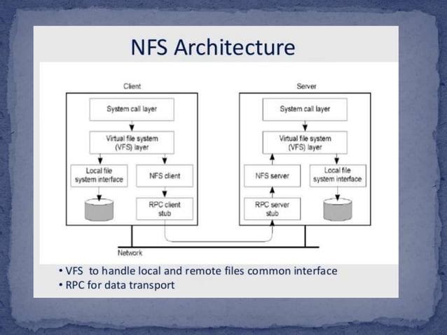 File service architecture and network file system | PPT