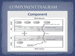 File service architecture and network file system | PPTX