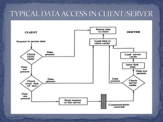 File service architecture and network file system | PPT