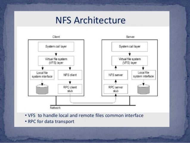 File service architecture and network file system