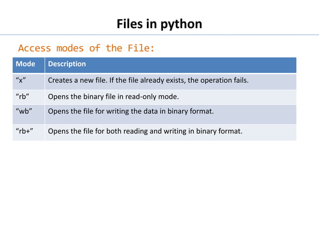 Files in Python.pptx