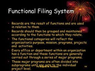 Files Management | PPS