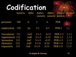 Files Management | PPS