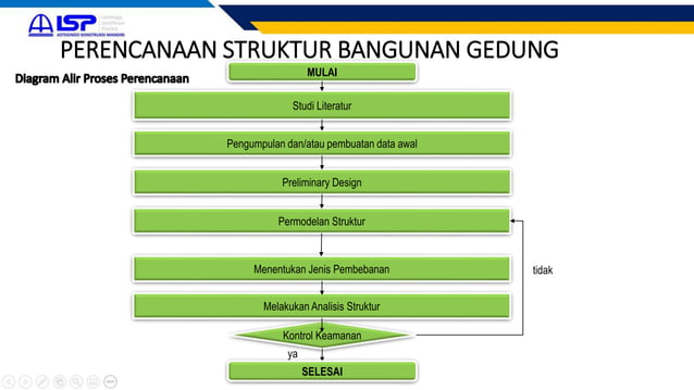 ppt ahli teknik bangunan gedung_Oke_fix_ | PPTX