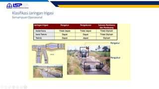 Pelaksana perancangan pintu air ppt.pptx