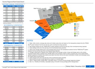 November Market Watch 2020 | PPT