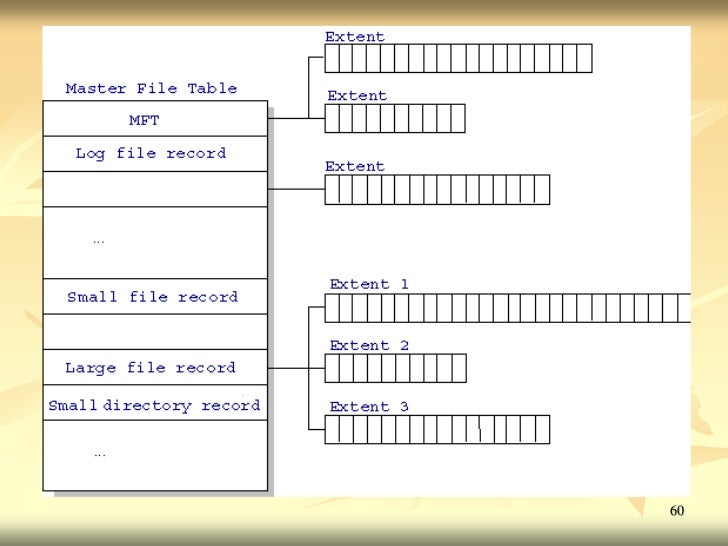 File Scheme