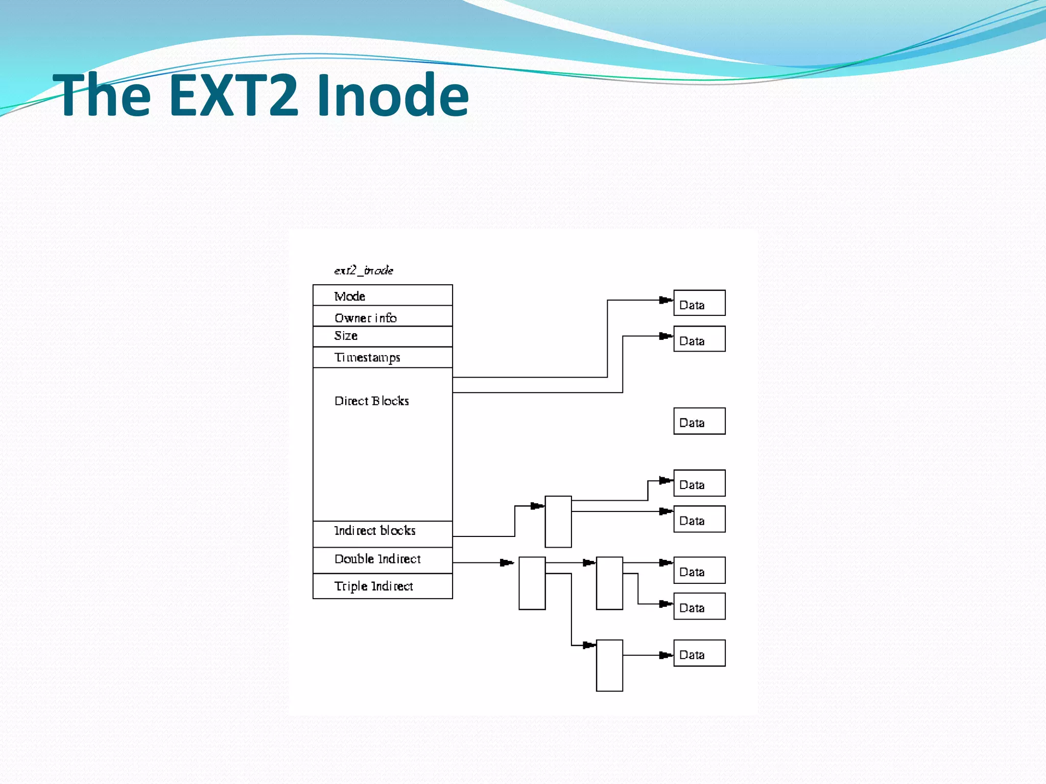 File system Os | PPTX
