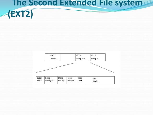 File system Os | PPTX | Operating Systems | Computer Software and ...