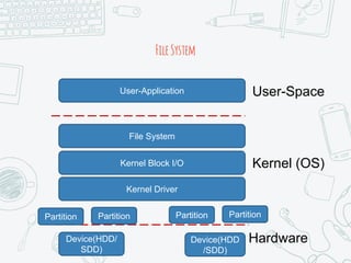 The basic concept of Linux FIleSystem | PDF
