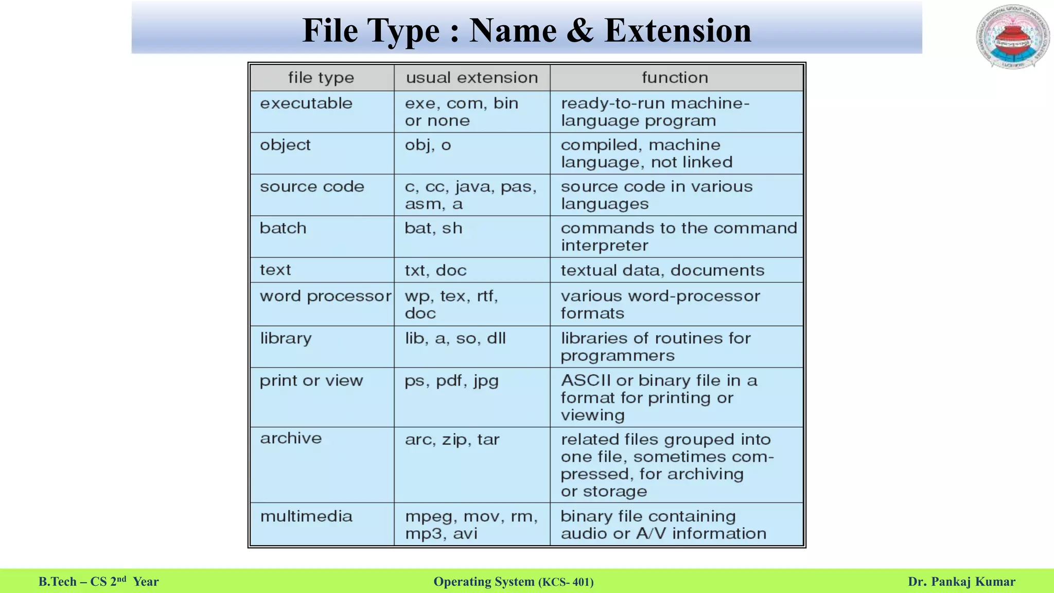 Operating System File System Pptx Operating Systems Computer Software And Applications