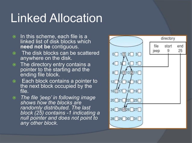 File System Implementation.pptx | Data Storage and Warehousing | Computing