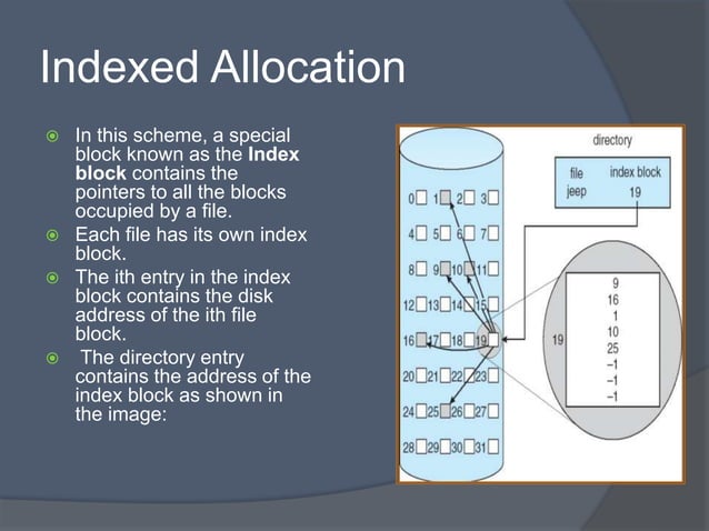 File System Implementation.pptx | Data Storage and Warehousing | Computing