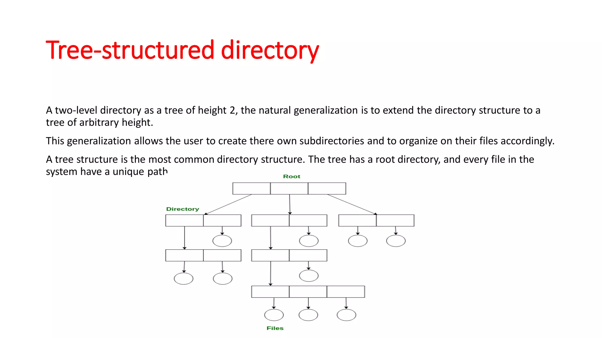File system in operating system e learning | PPT