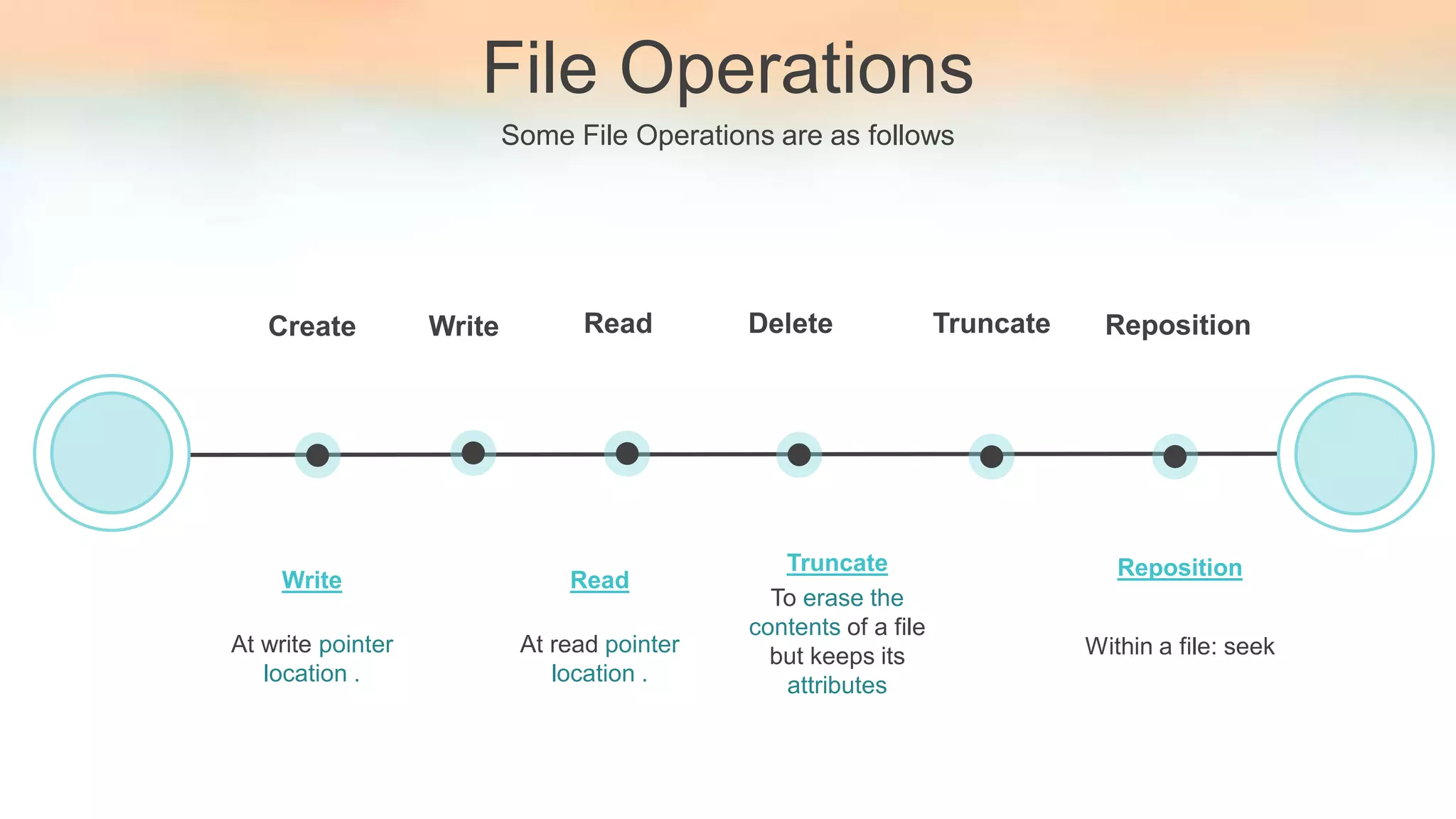 File system interface | PPT